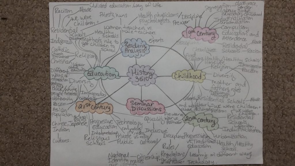 Concept Map – Breána: History 3510 Portfolio